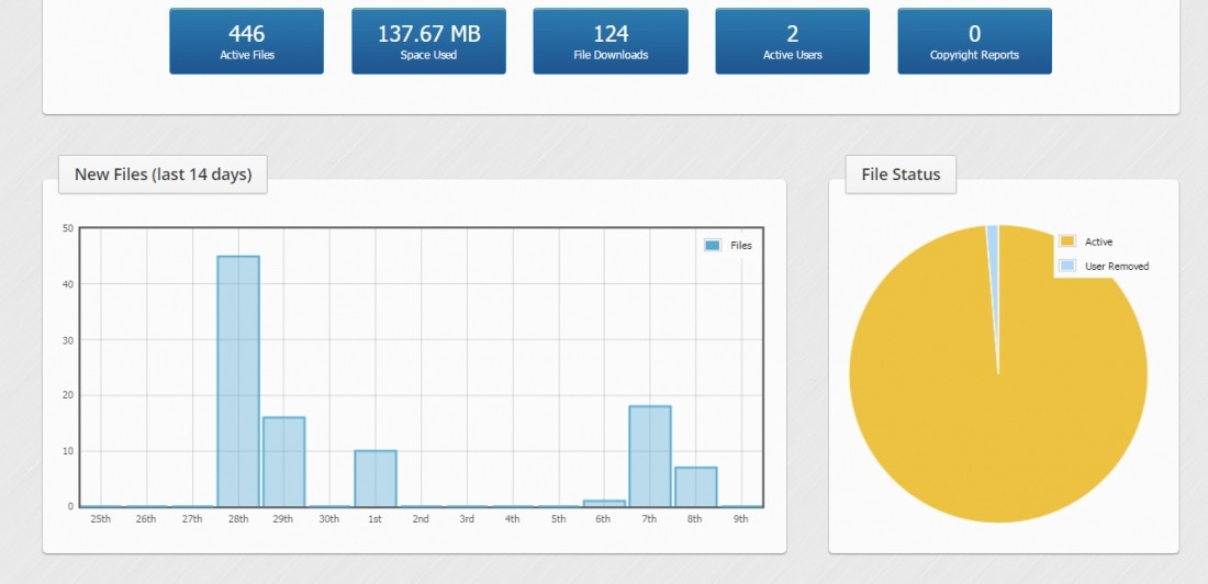Script Php Gerenciador De Arquivos Com Upload E Downloads